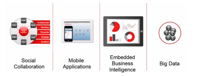 Oracle HCM – Optimizing Workforces through Innovation – Ephlux Oracle HCM – Optimizing Workforces through Innovation – Ephlux