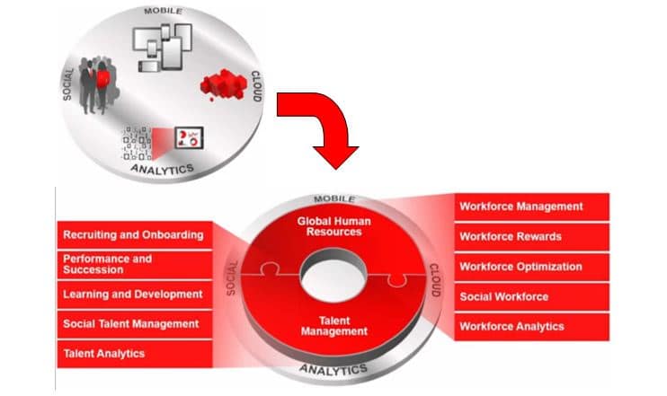 Oracle HCM – Optimizing Workforces through Innovation – Ephlux Oracle HCM – Optimizing Workforces through Innovation – Ephlux