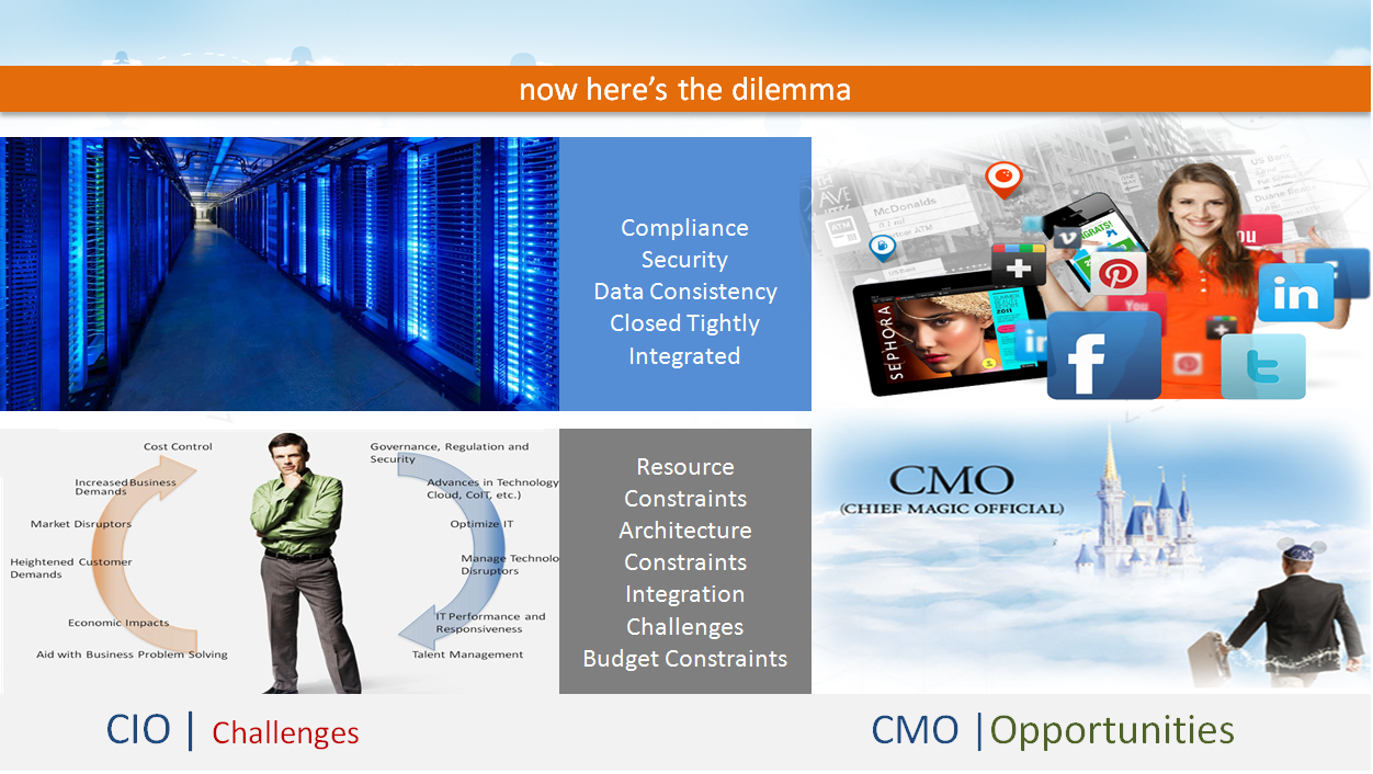 Oracle Cx Cloud Do You Really Need It Ephlux