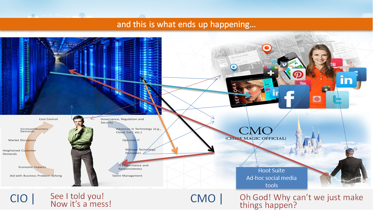 Oracle Cx Cloud Do You Really Need It Ephlux