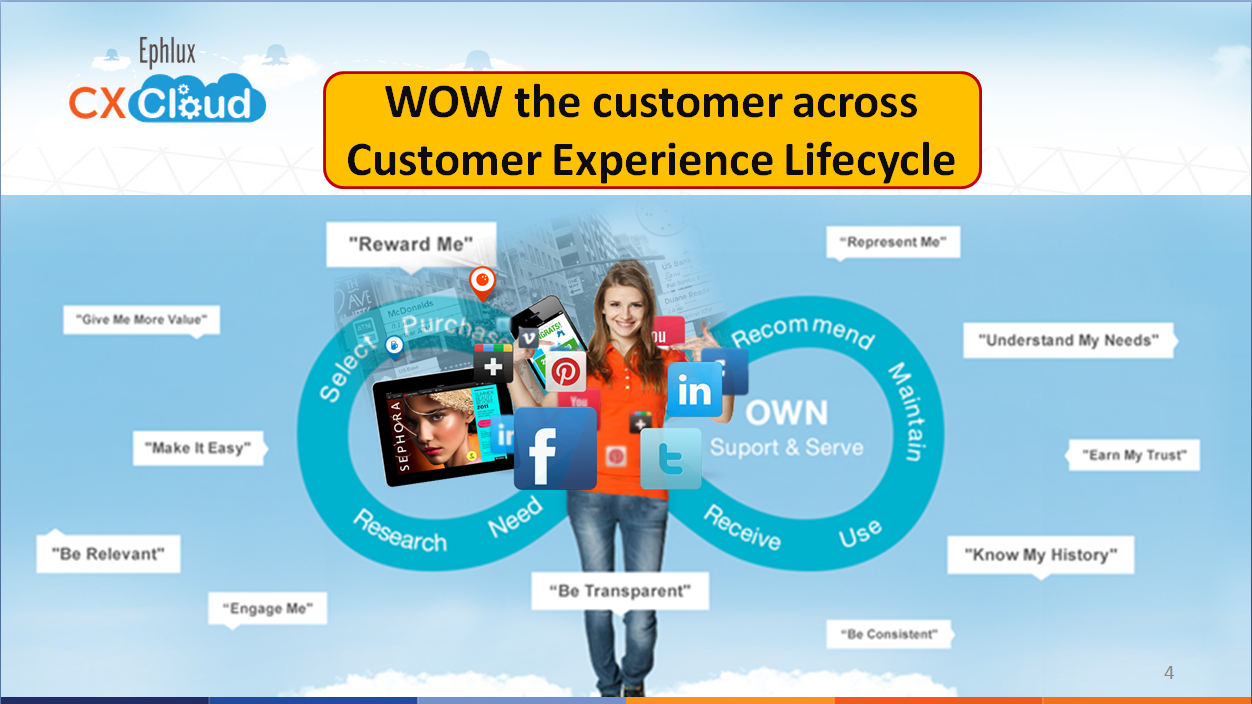 Oracle Cx Cloud Do You Really Need It Ephlux