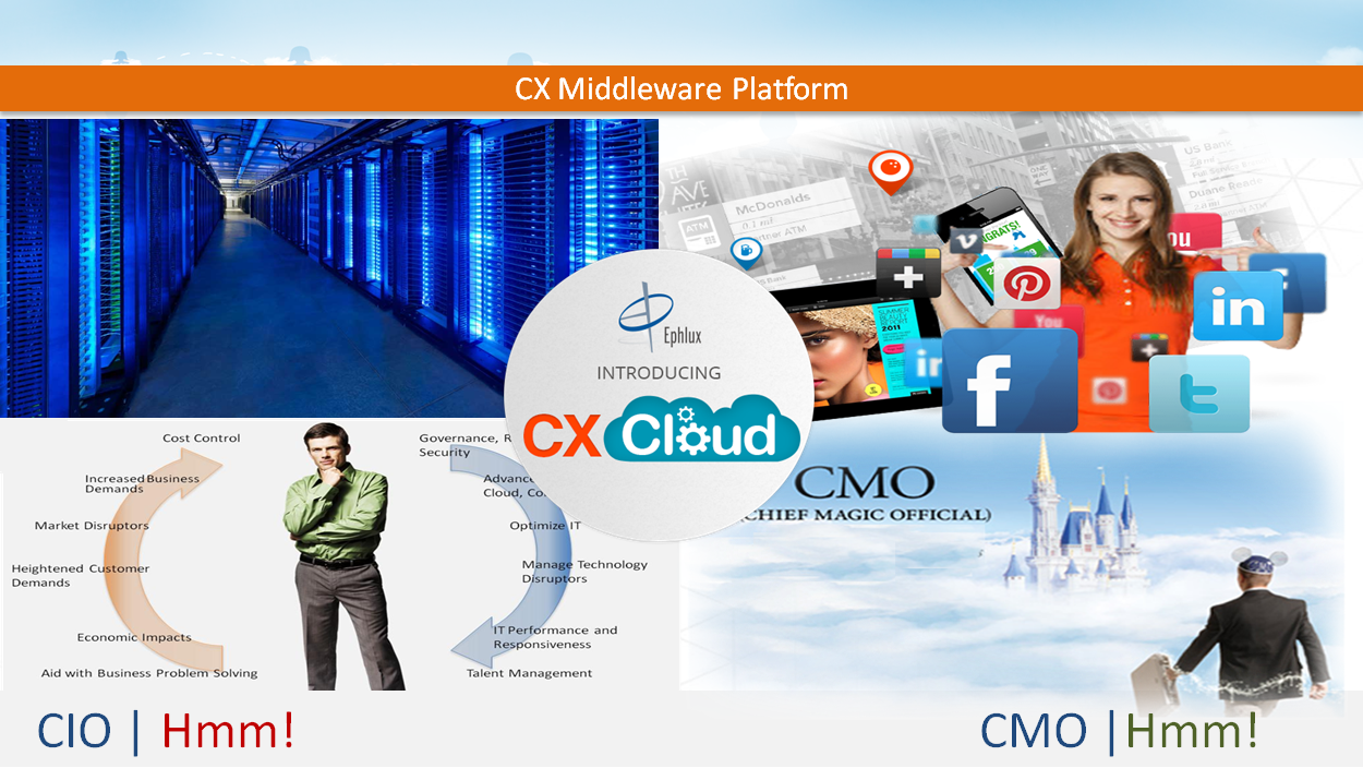 Oracle Cx Cloud Do You Really Need It Ephlux