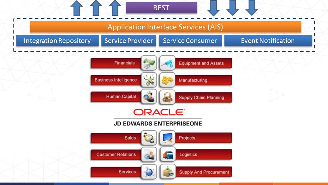 Getting Started With The JD Edwards Orchestrator, 41% OFF Getting Started With The JD Edwards Orchestrator, 41% OFF