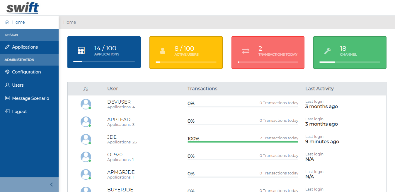 Swift – Import new Orchestration Form – Ephlux