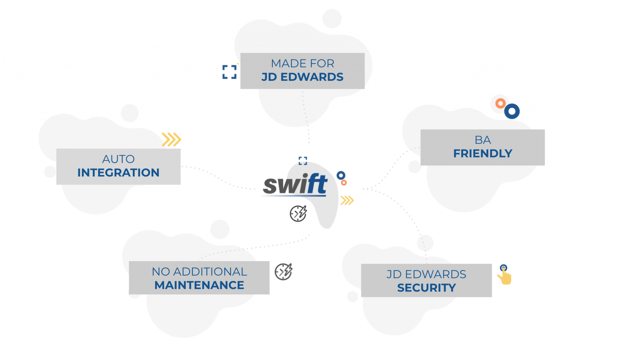 JD Edwards - Low Code No Code App Automation - Ephlux