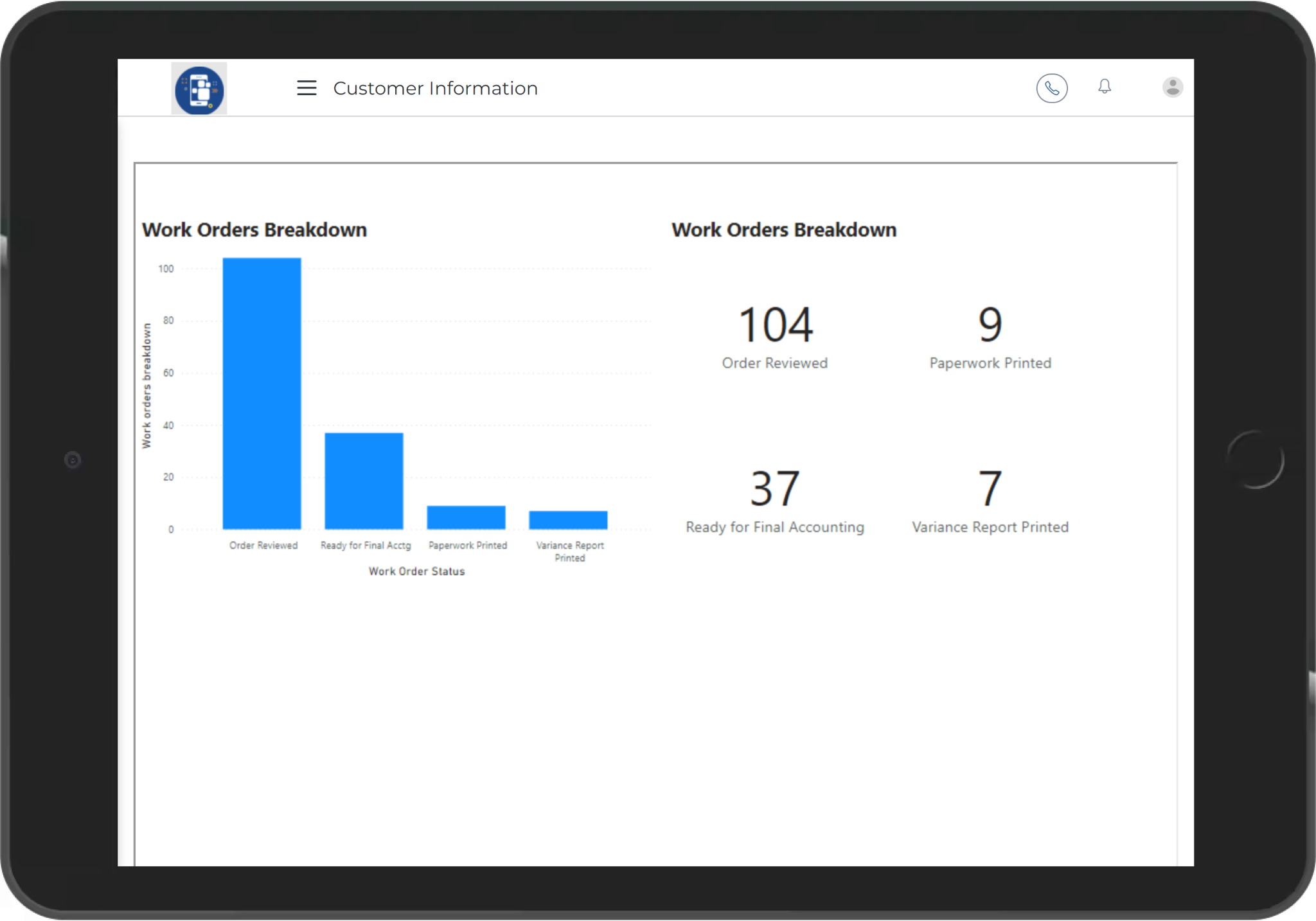 Swift – Create Dashboard - Ephlux
