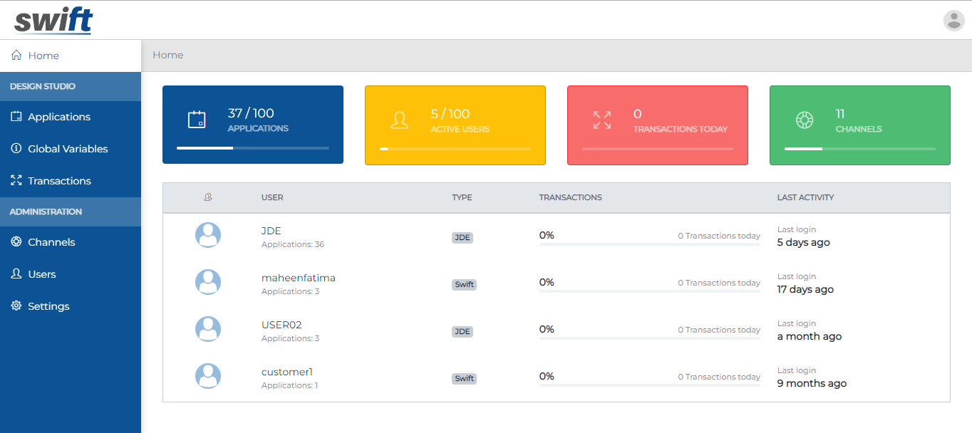 Swift – Administration User Security – Ephlux