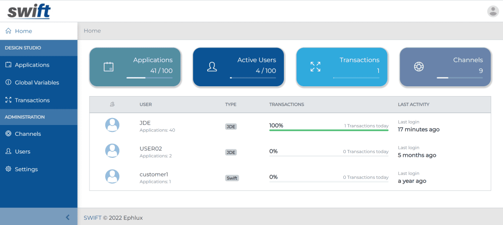 Swift Create Dashboard Ephlux 